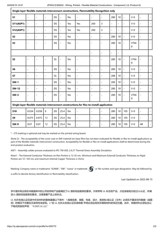 瑞华高科 | SUIWA